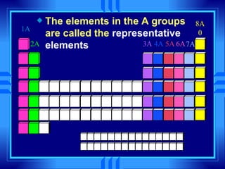Ch 6 The Periodic Table And Periodic Law Short2 | PPT