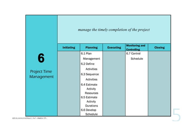 PMP PMBOK 5TH Ch 6 time management | PPT
