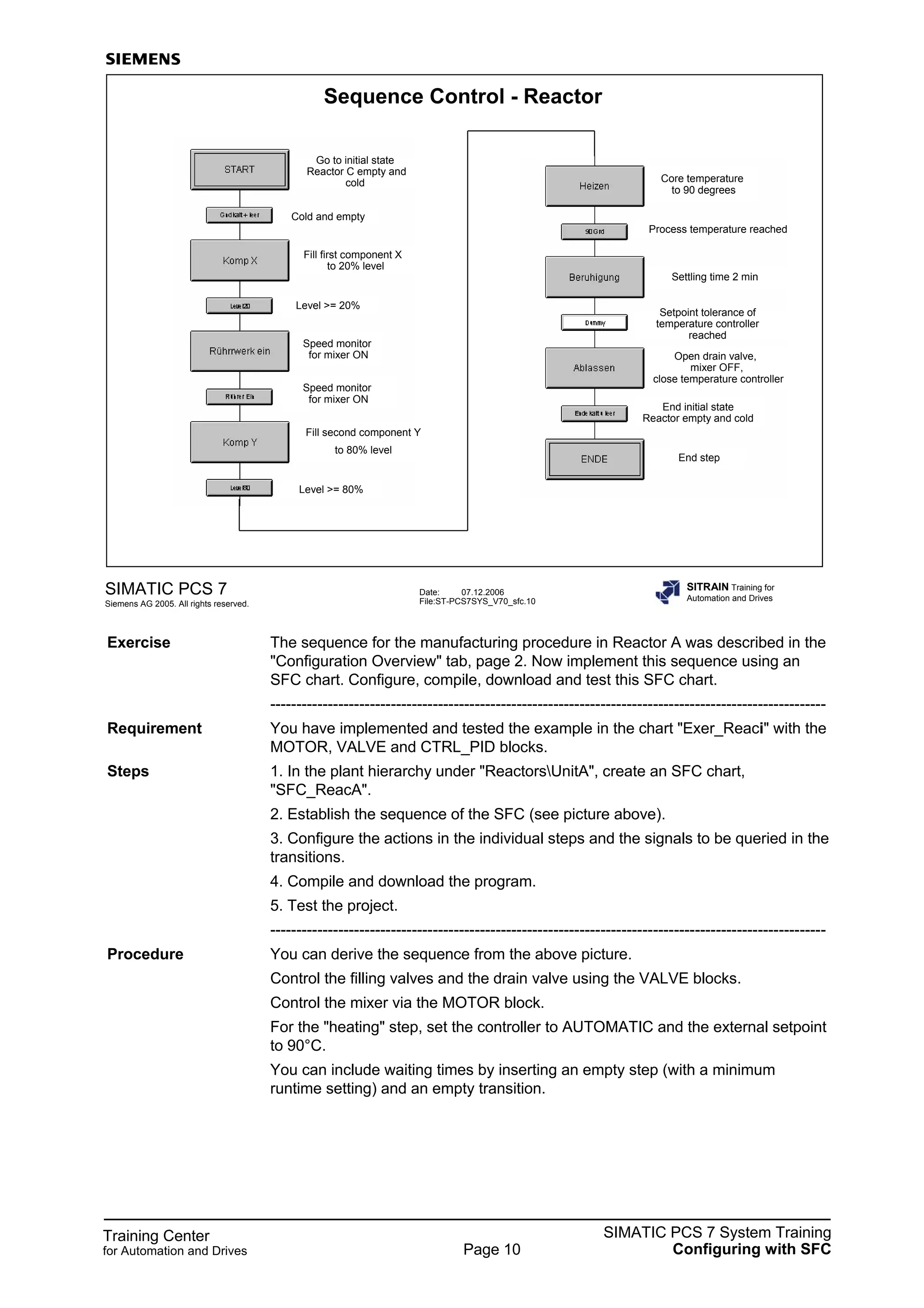 Ch6 v70 sfc_en | PDF
