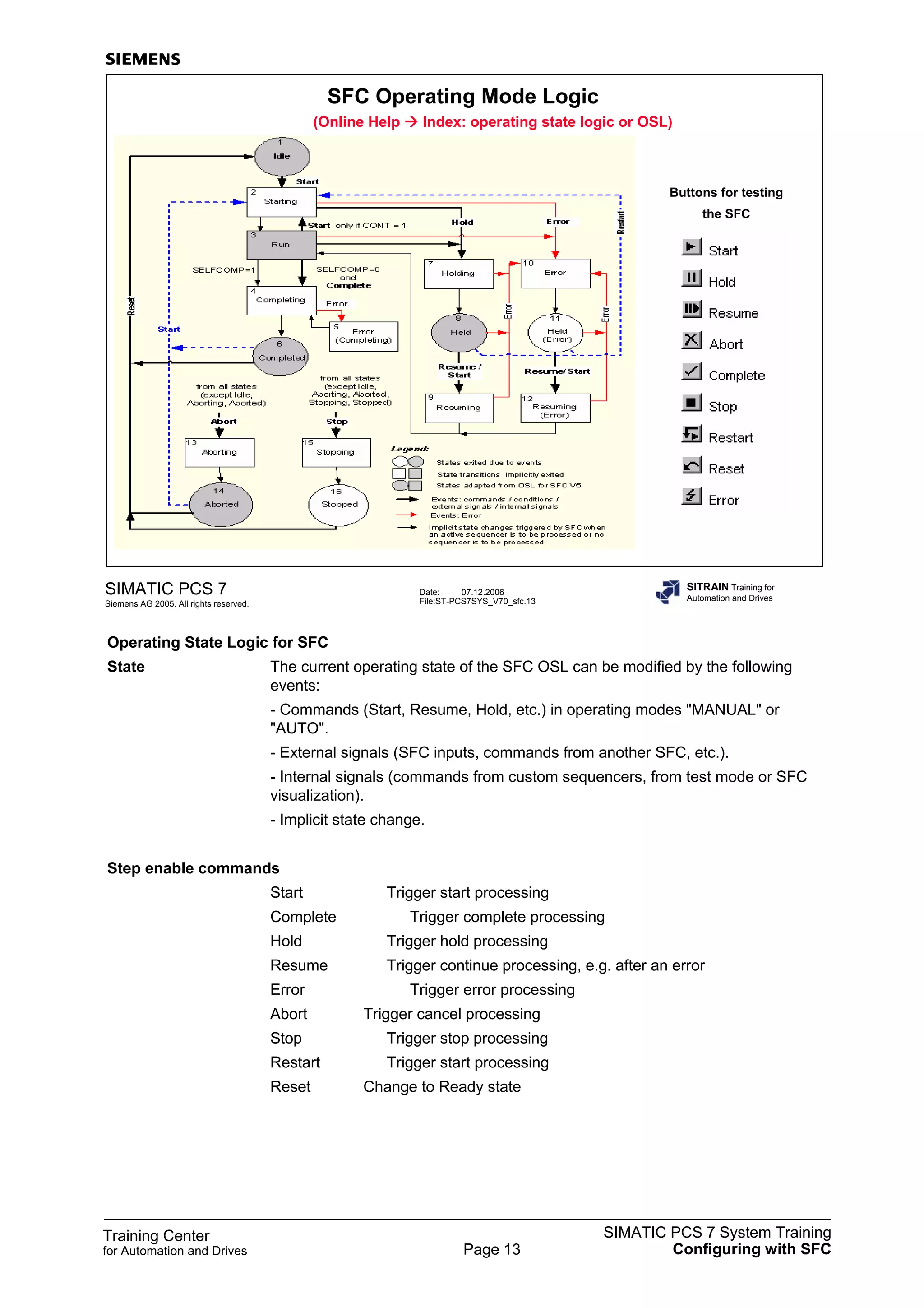 Ch6 v70 sfc_en | PDF