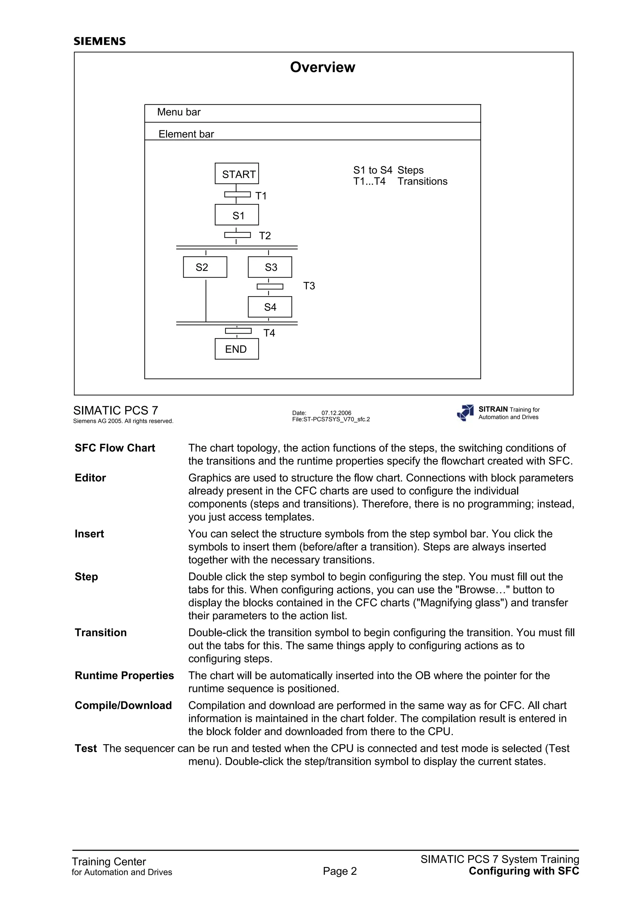 Ch6 v70 sfc_en | PDF