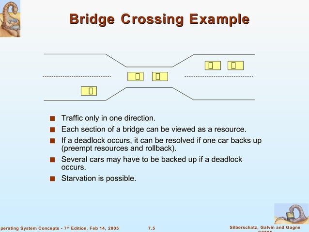 Chapter 7 - Deadlocks | PPT