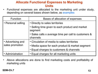 Ch7: Controlling the Salesforce | PPT