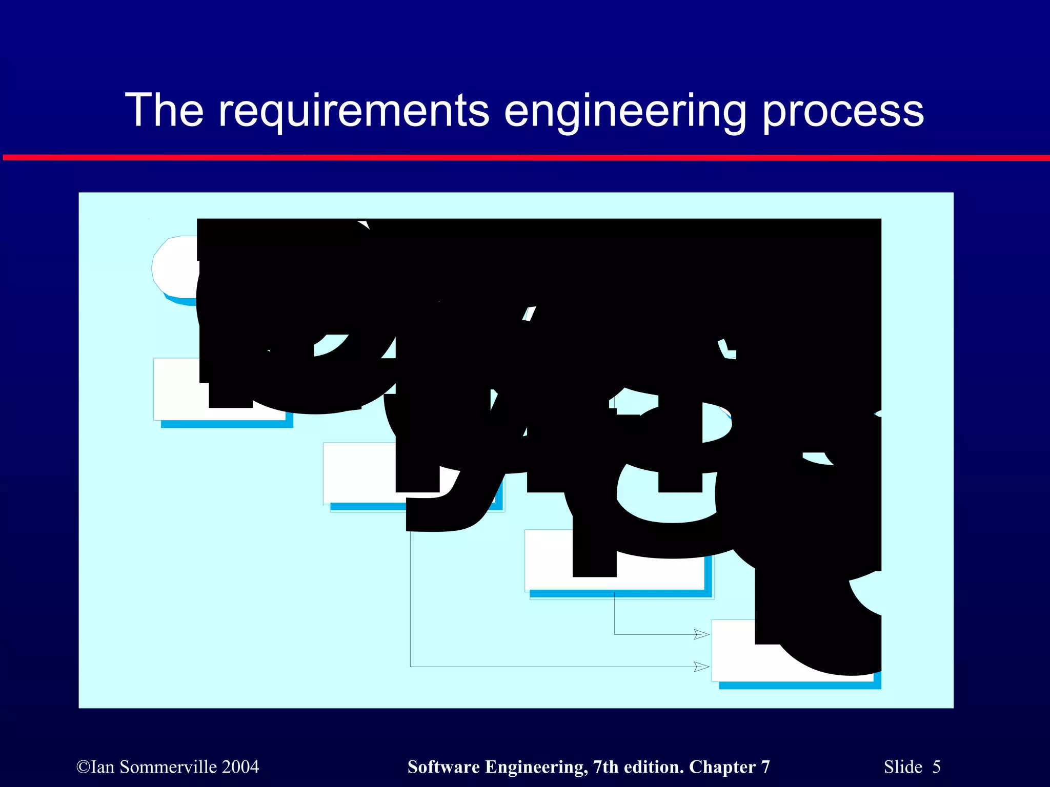 Requirements Engineering Process | PPT