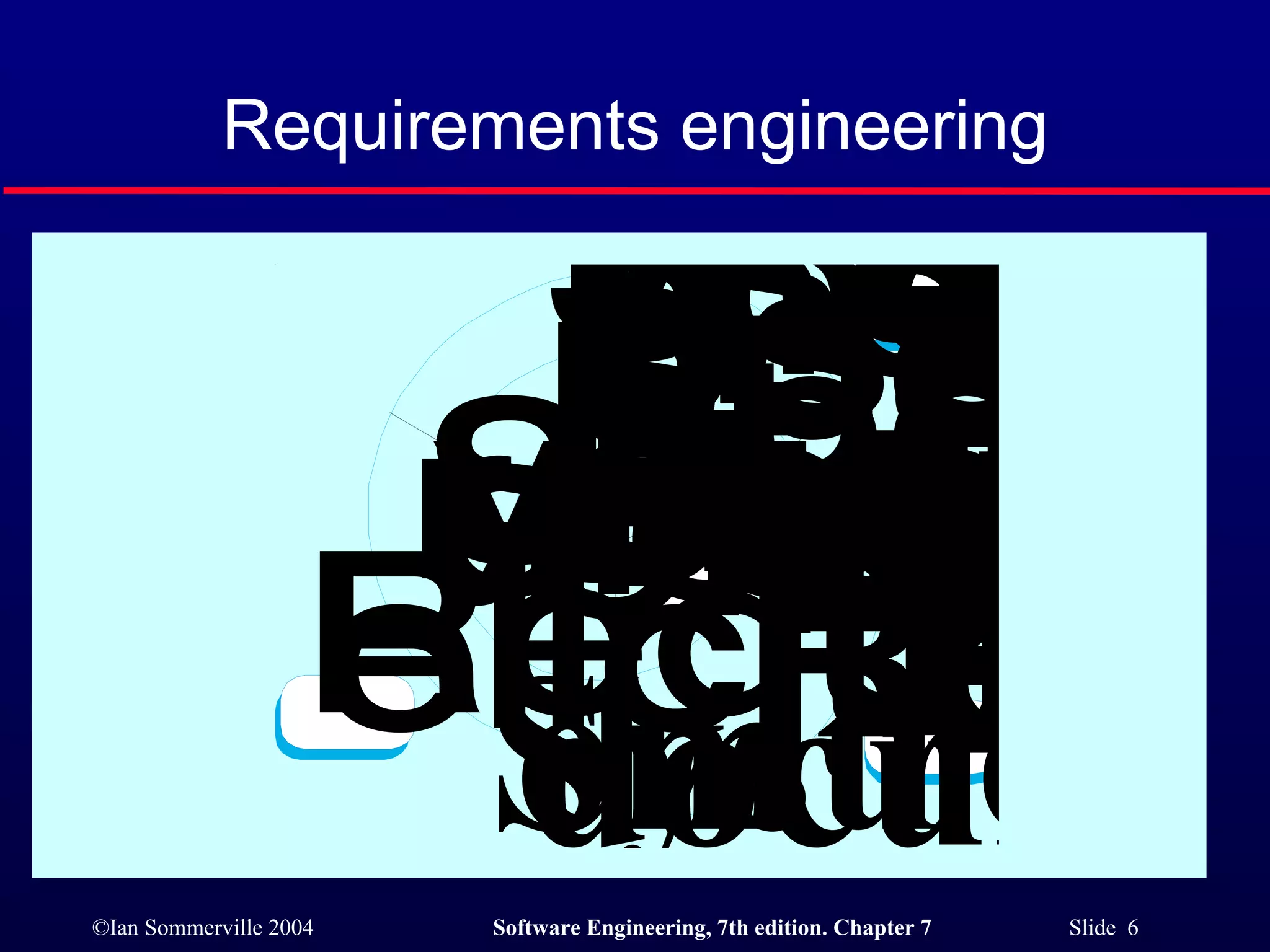 Requirements Engineering Process | PPT