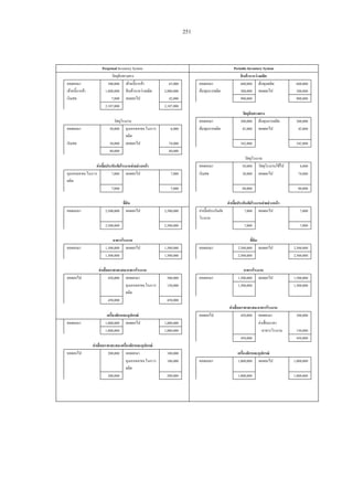 Ch7 การบัญชีกิจการอุตสาหกรรม | PDF