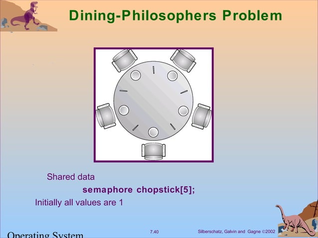 Ch7 Process Synchronization galvin | PPT | Programming Languages | Computing