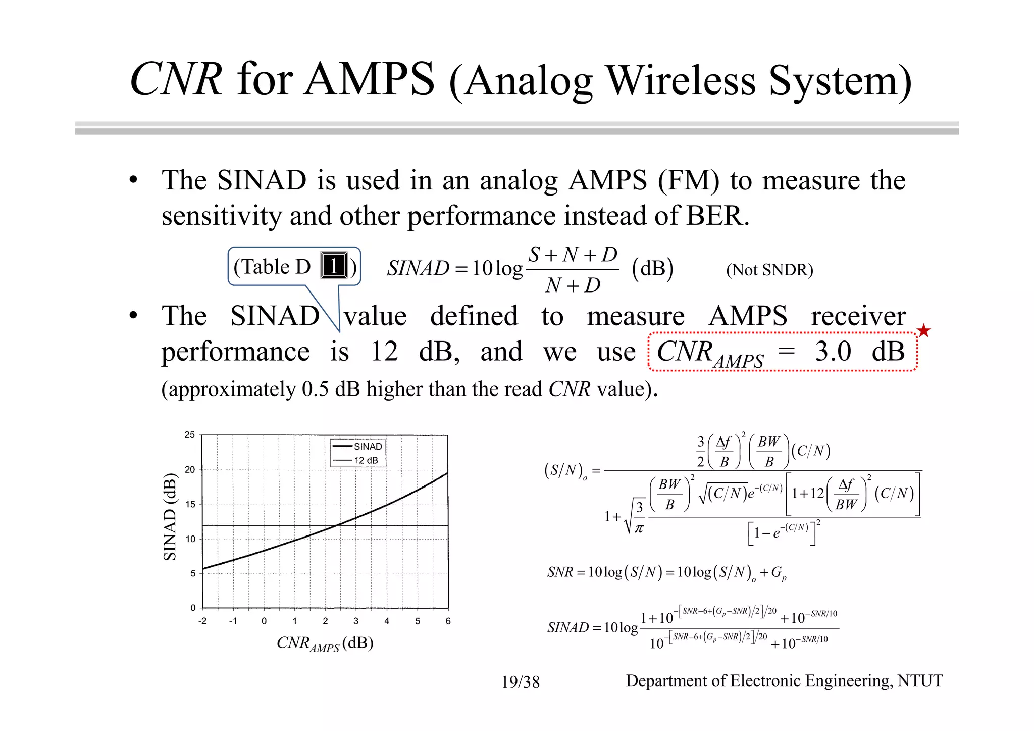 Multiband Transceivers - [Chapter 7] Multi-mode/Multi-band GSM/GPRS ...