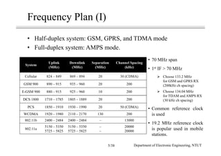Multiband Transceivers - [Chapter 7] Multi-mode/Multi-band GSM/GPRS ...