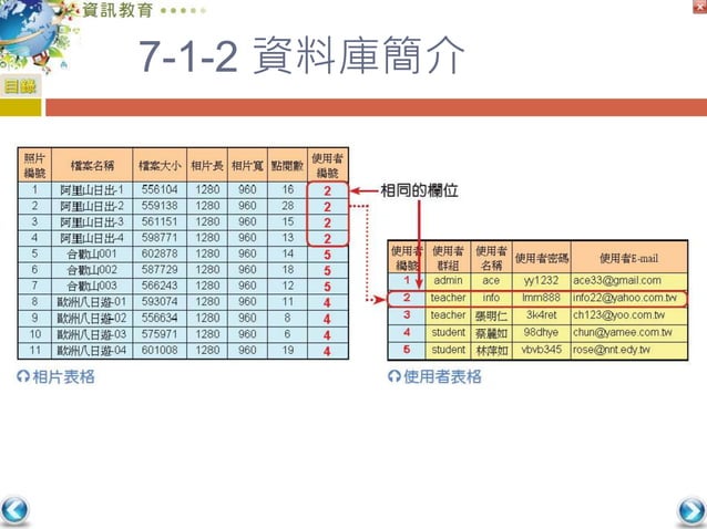 資訊教育 Ch7簡報 | PPT
