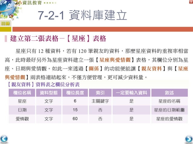 資訊教育 Ch7簡報 | PPT