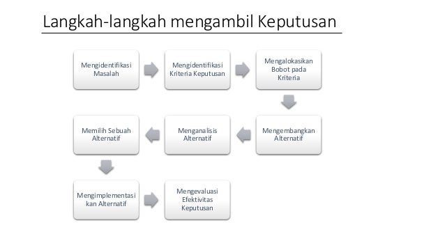 Manajemen Chapter 7 (Pengambilan Keputusan)