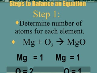 Ch 7 1 Balancing Equations | PPT