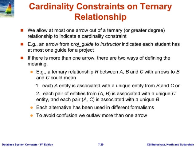 ch7.ppt ER Model lecture 102 slides set in ppt | PPT