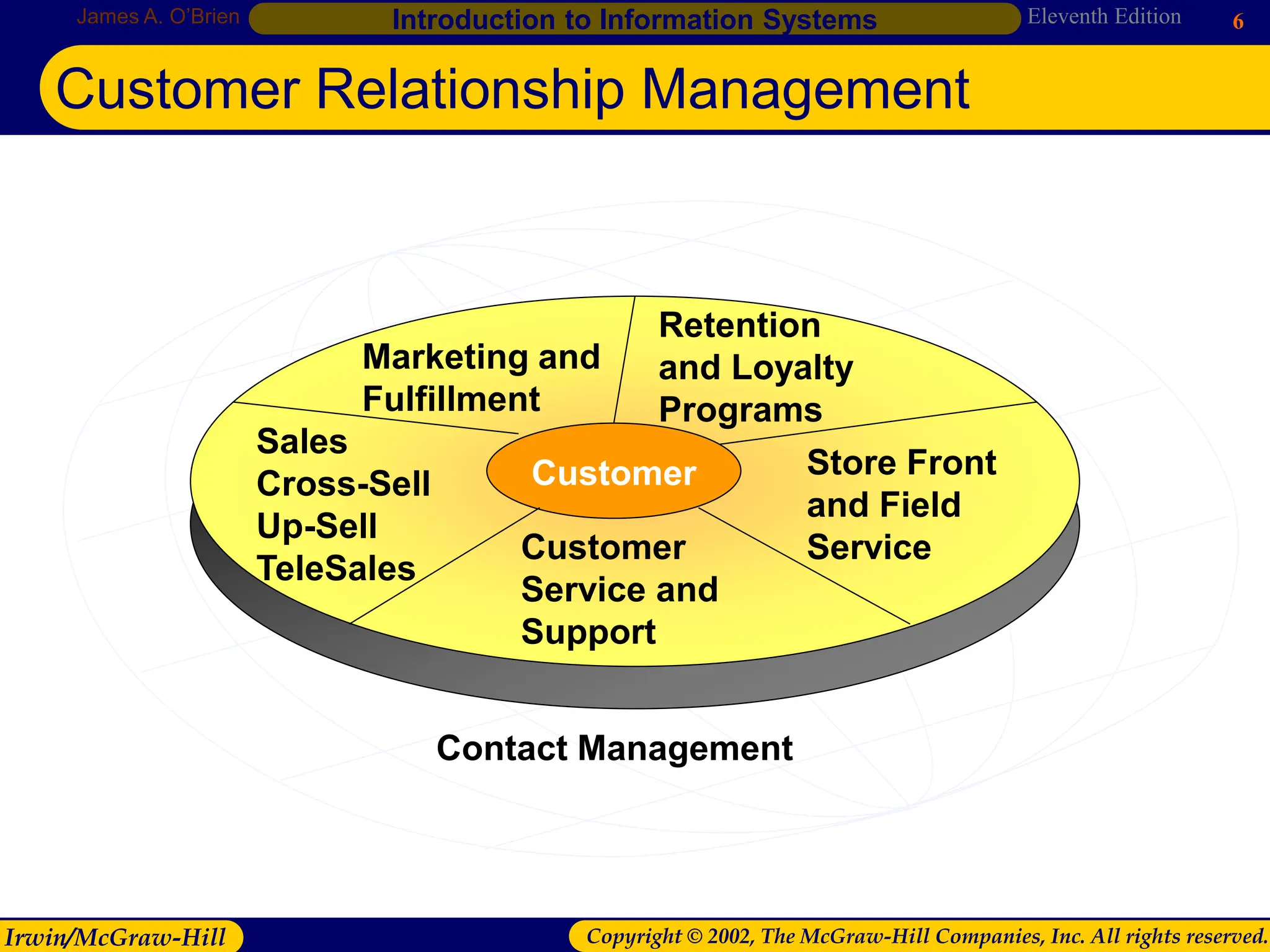 ch 7 e-Business Systems e-Business Systems.ppt