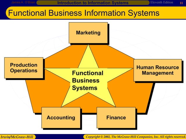 ch 7 e-Business Systems e-Business Systems.ppt