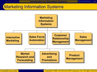 ch 7 e-Business Systems e-Business Systems.ppt