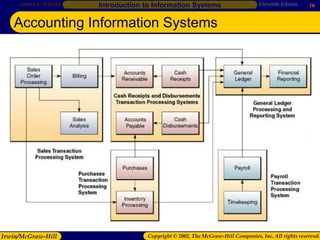 ch 7 e-Business Systems e-Business Systems.ppt