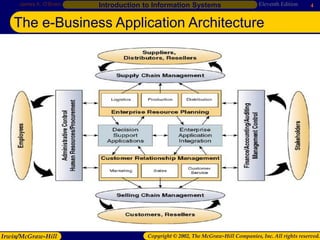 ch 7 e-Business Systems e-Business Systems.ppt