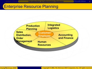 ch 7 e-Business Systems e-Business Systems.ppt