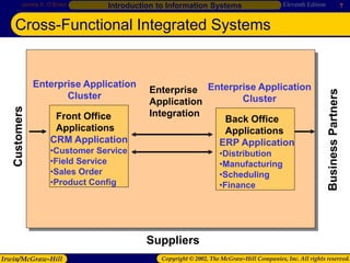 ch 7 e-Business Systems e-Business Systems.ppt