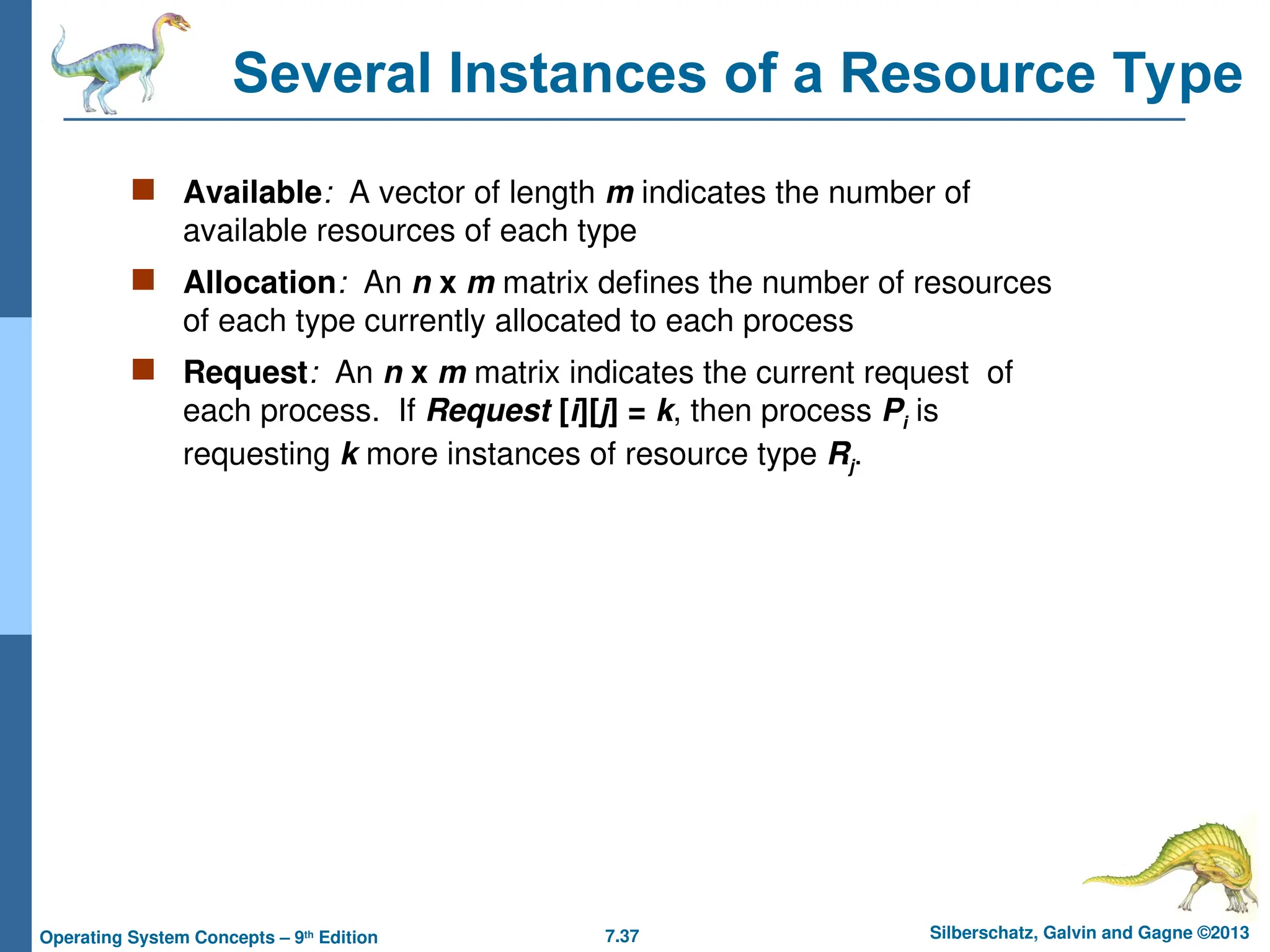 Ch7ppt Deadlocks Operating Systems Ppt Ppt 