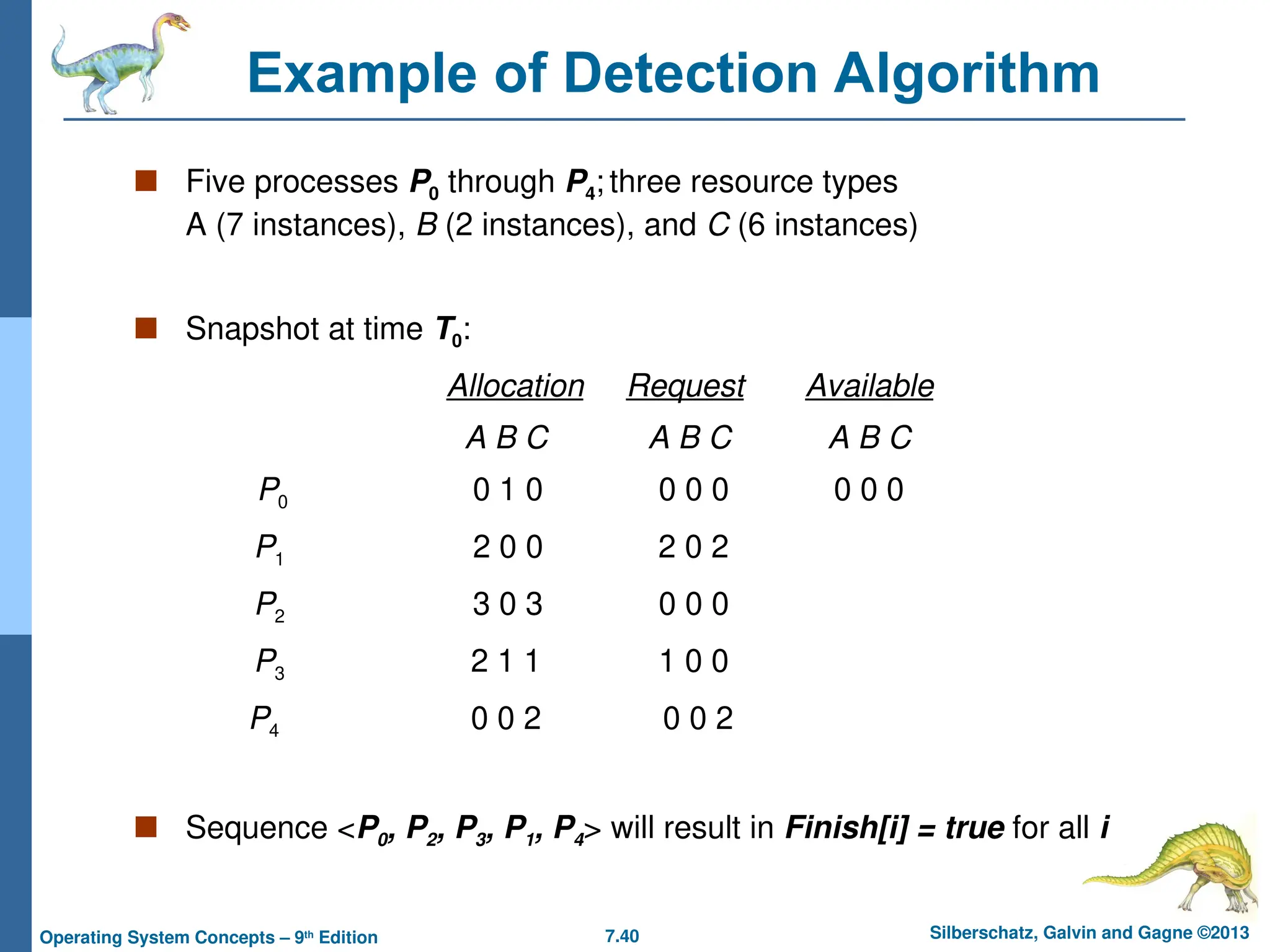 ch7.ppt deadlocks operating systems- ppt | PPT