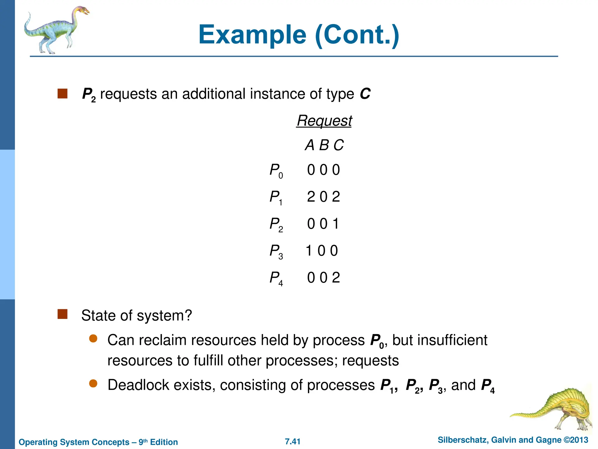 Ch7ppt Deadlocks Operating Systems Ppt Ppt