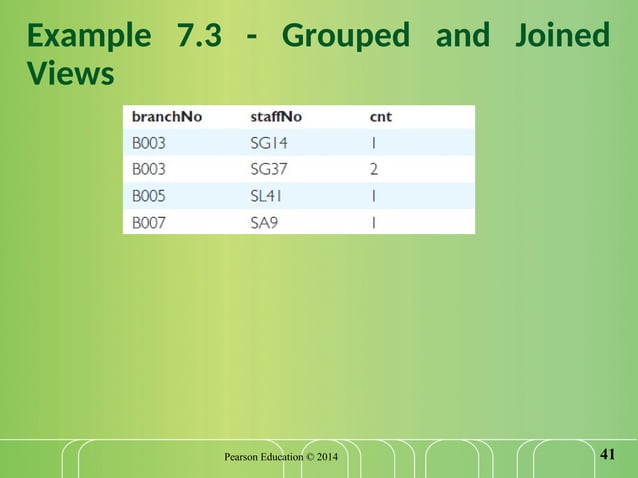Database management system chapter seven | PPT | Databases | Computer ...