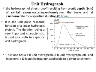 CHAPTER 7 - HYDROGRAPH CHAPTER 7 - HYDRO | PPT