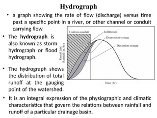 CHAPTER 7 - HYDROGRAPH CHAPTER 7 - HYDRO | PPT