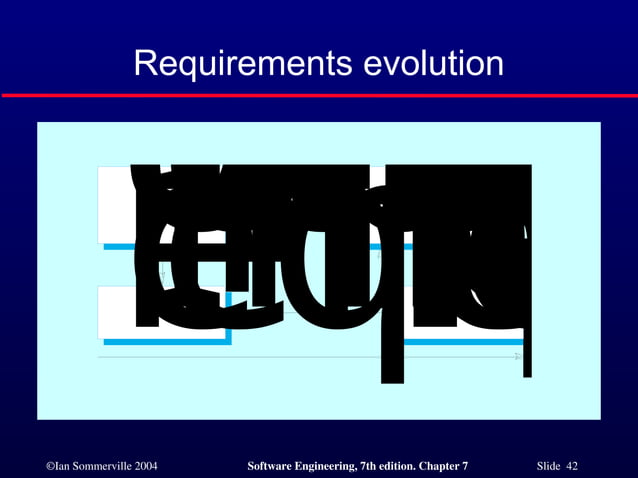 ch7-Requirements-Engineering-Processes.ppt
