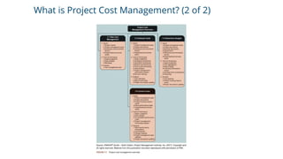 ITPM ch7 project cost management notes>? | PPTX