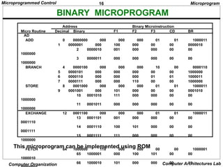 Chapter 7 of Computer system and architecture | PPT