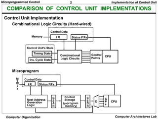 Chapter 7 of Computer system and architecture | PPT