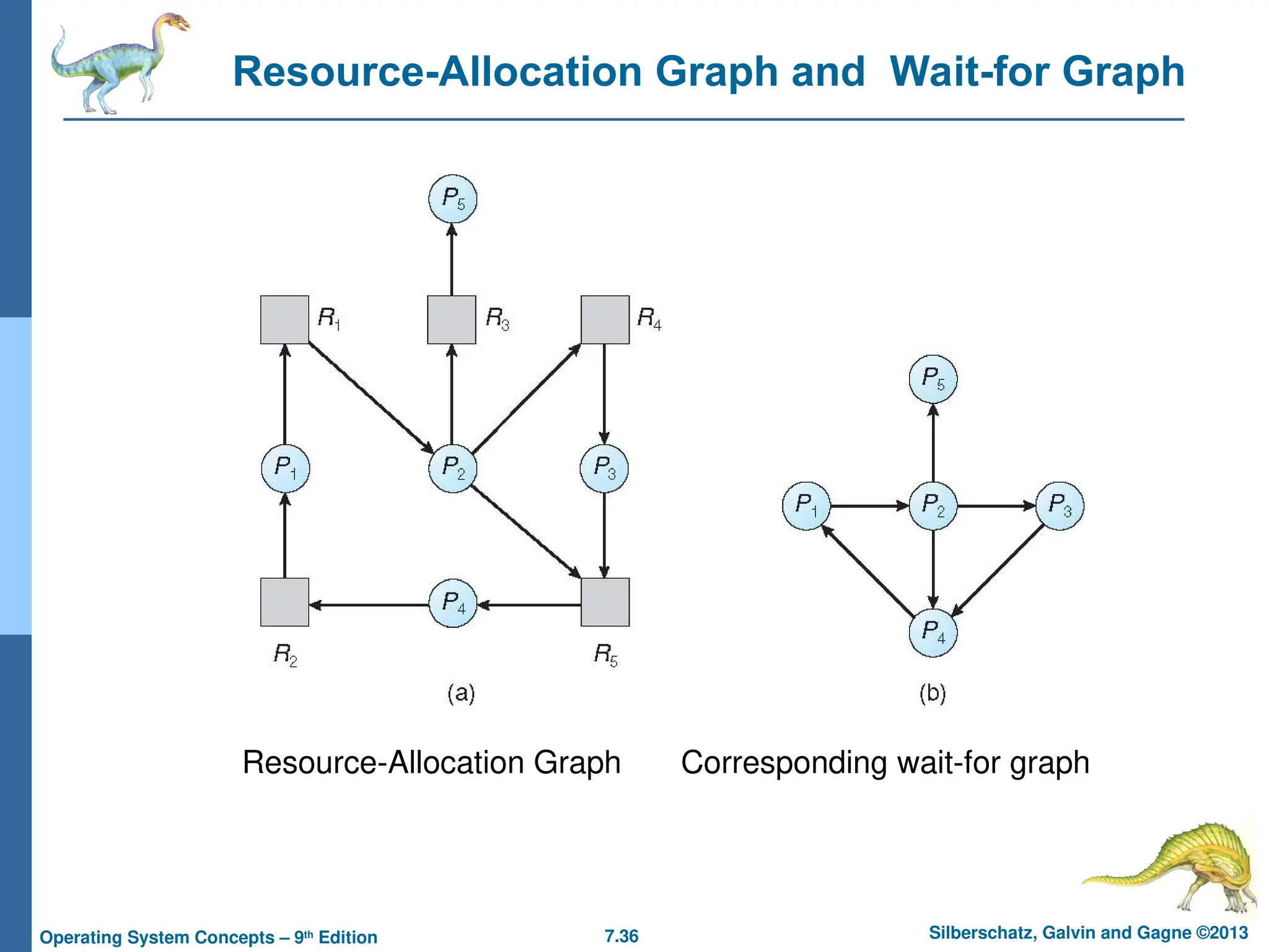 chapter 7 operating system introducution and brief of memory managemnt ...