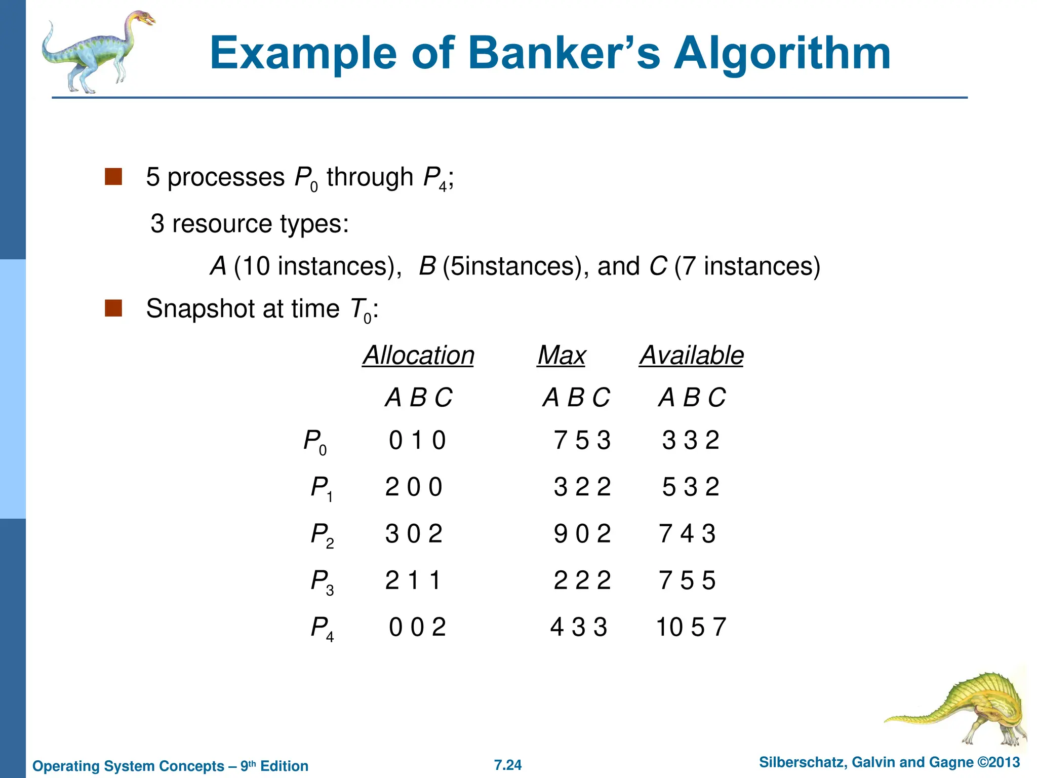 ch7 dead lock a complex topic in operating system | PPT