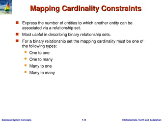 entity relationship model - usage,representation, conversion to er ...