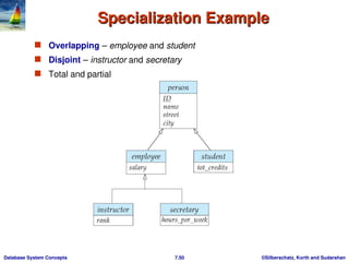entity relationship model - usage,representation, conversion to er ...