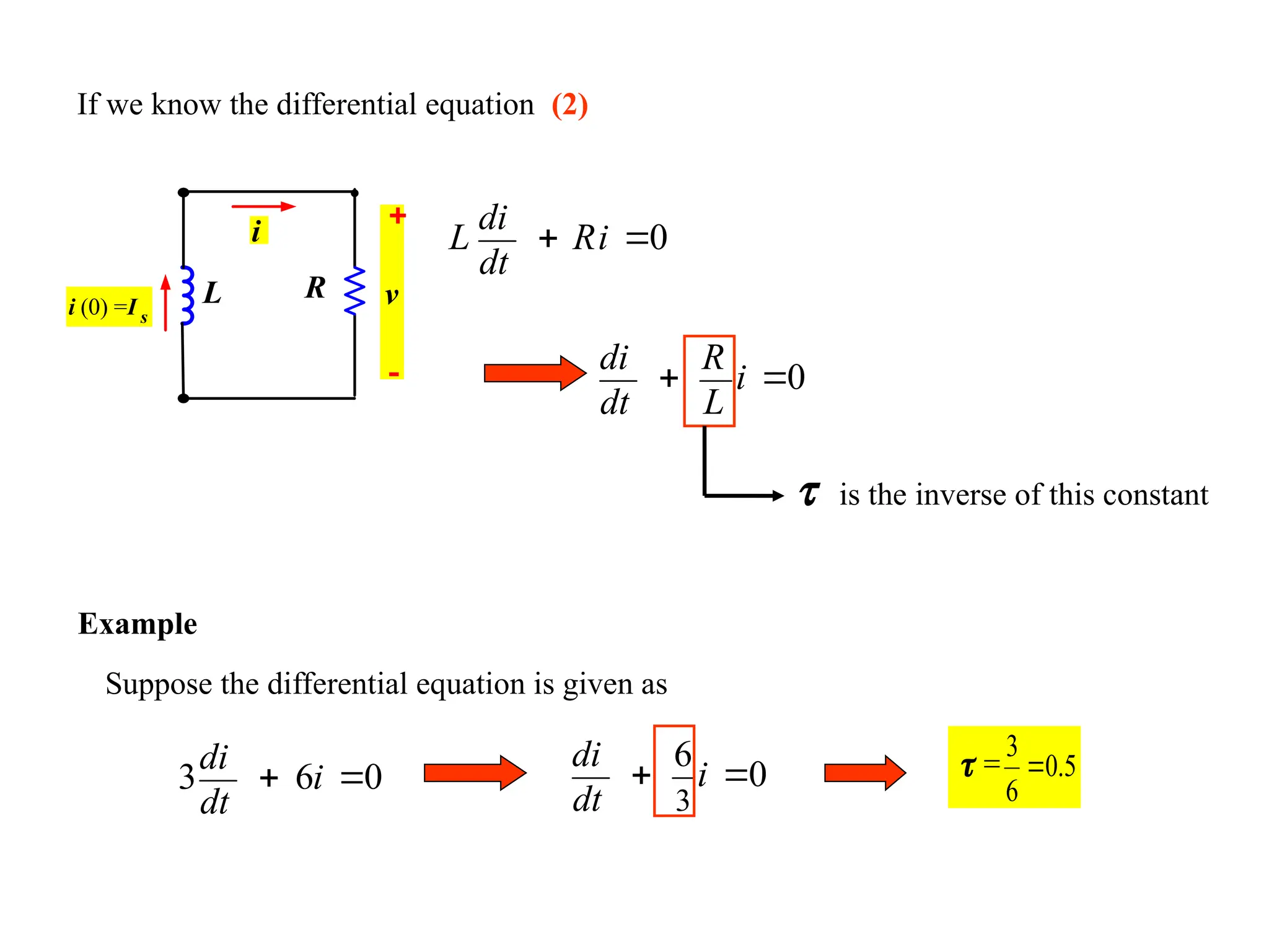 Circuit rules in time domain and formula | PPTX