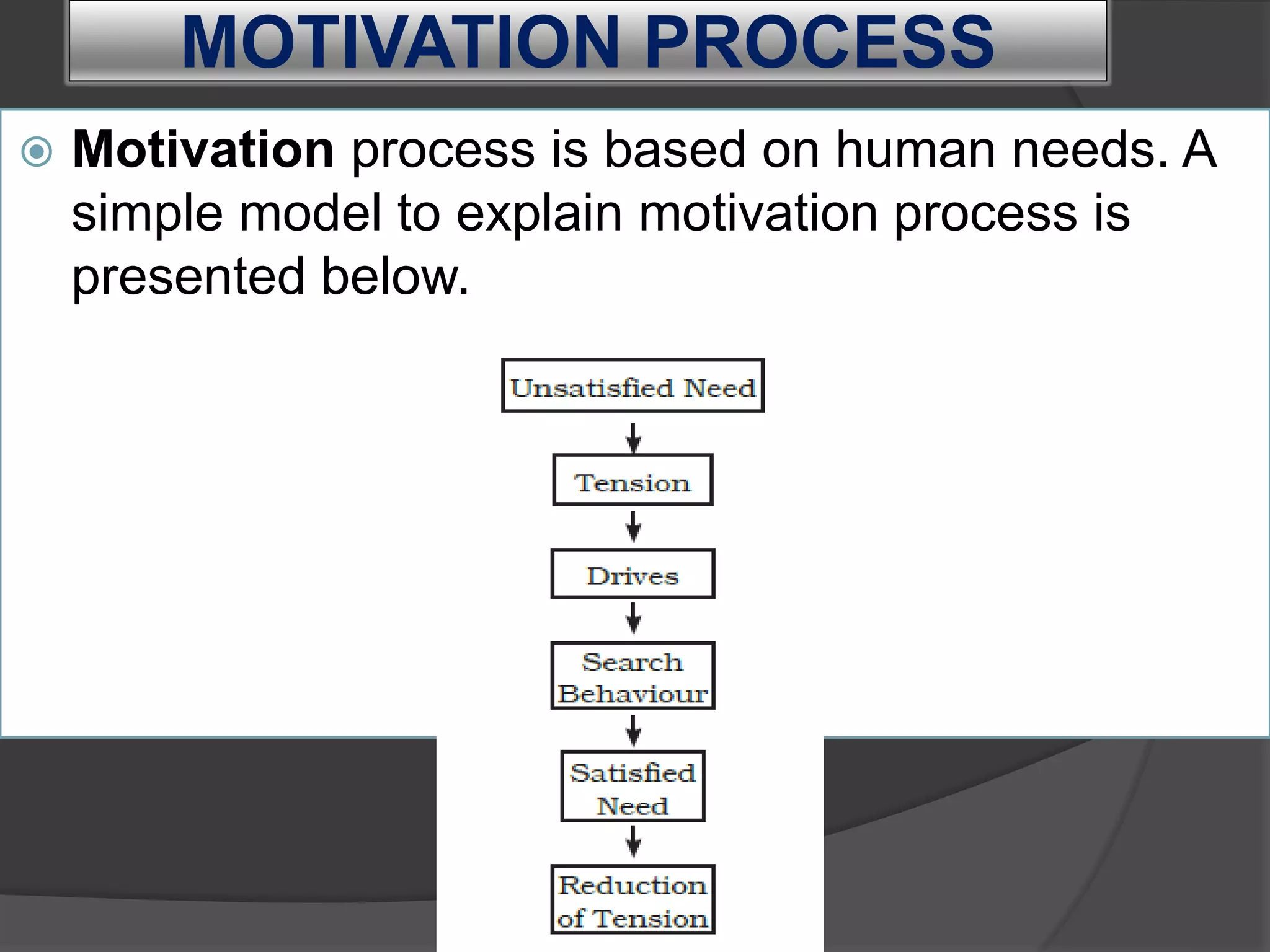 chapter 7 directing class 12 business studies | PPTX