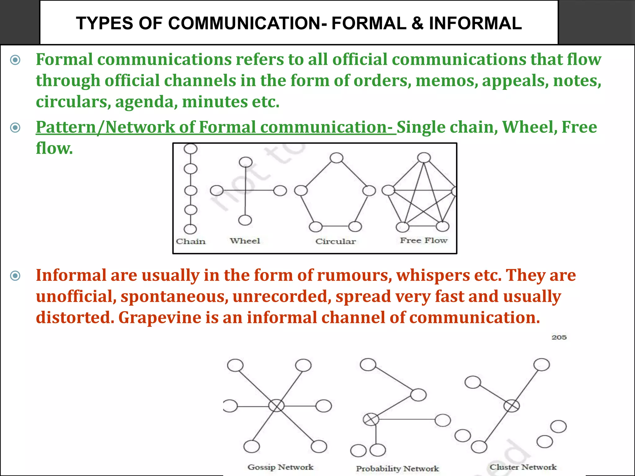 chapter 7 directing class 12 business studies | PPTX