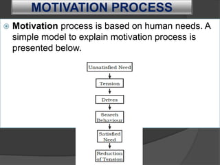 chapter 7 directing class 12 business studies | PPTX