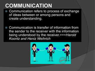 chapter 7 directing class 12 business studies | PPTX
