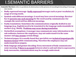 chapter 7 directing class 12 business studies | PPTX
