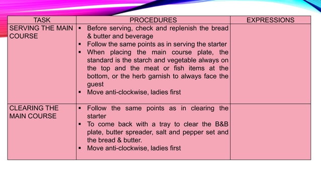 FOOD AND BEVERAGE SERVICE PROCEDURES | PPTX | Bars & Restaurants ...