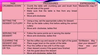 FOOD AND BEVERAGE SERVICE PROCEDURES | PPTX