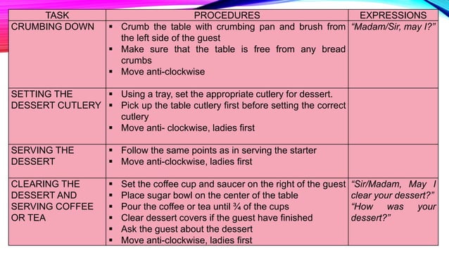 FOOD AND BEVERAGE SERVICE PROCEDURES | PPTX | Bars & Restaurants ...