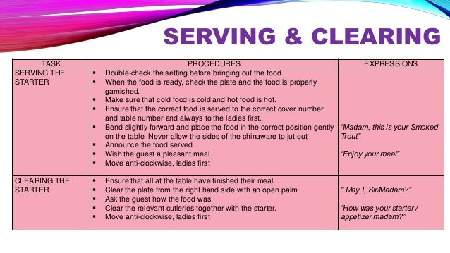 FOOD AND BEVERAGE SERVICE PROCEDURES FOOD AND BEVERAGE SERVICE PROCEDURES