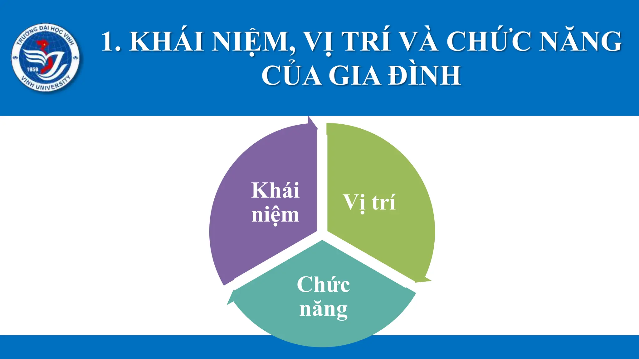 CH 7- GIA DINH.pptx bài giảng chủ nghĩa xã hội | PPTX